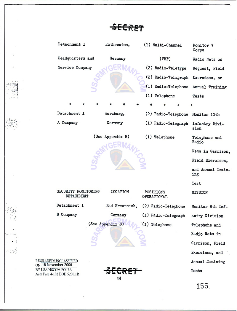 USAREUR Org Charts - 319th ASA Bn