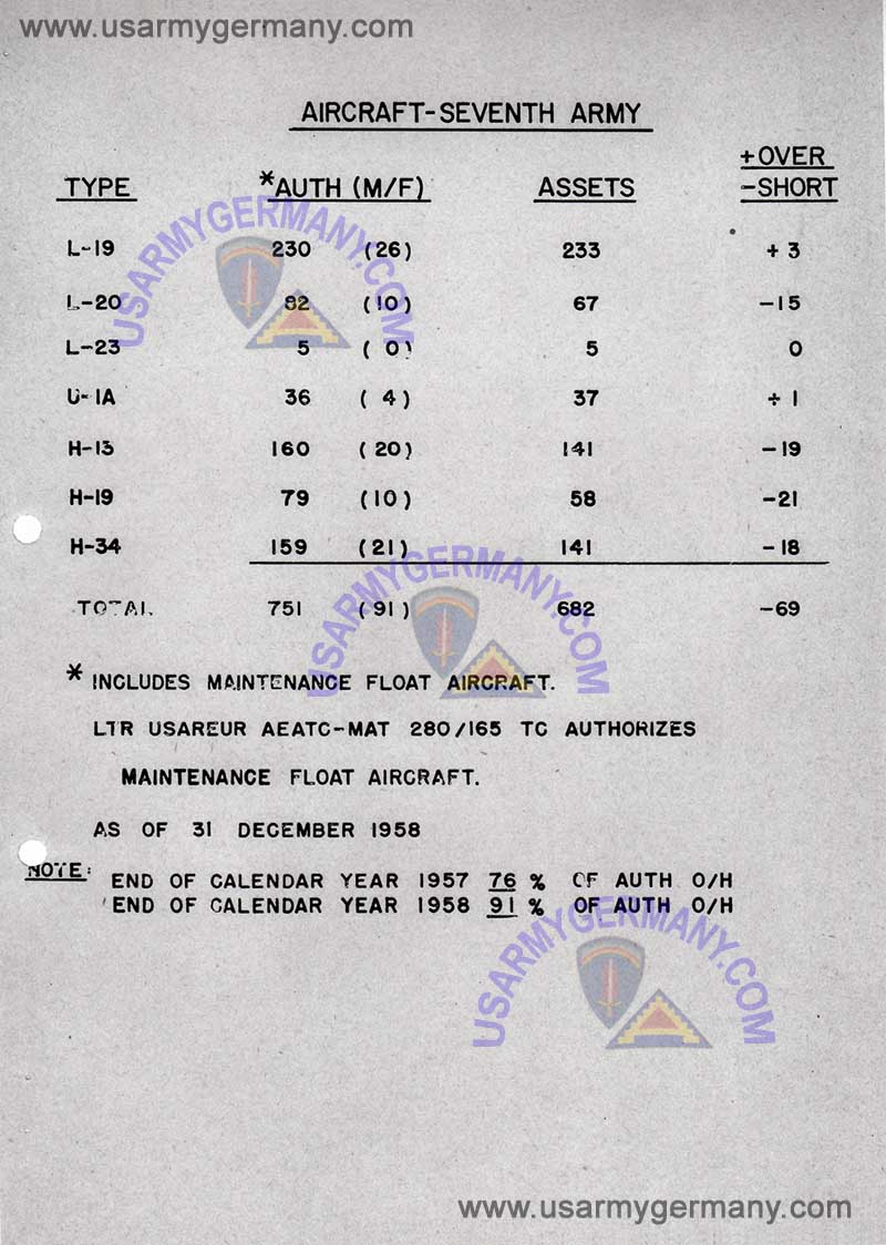USAREUR Charts - Army Aviation Conference