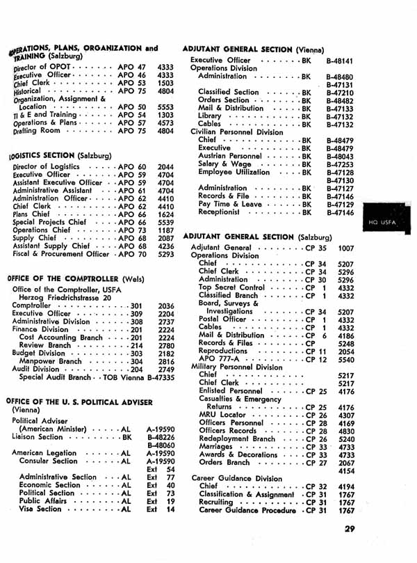 USFA Docs - Tel Dir 1949