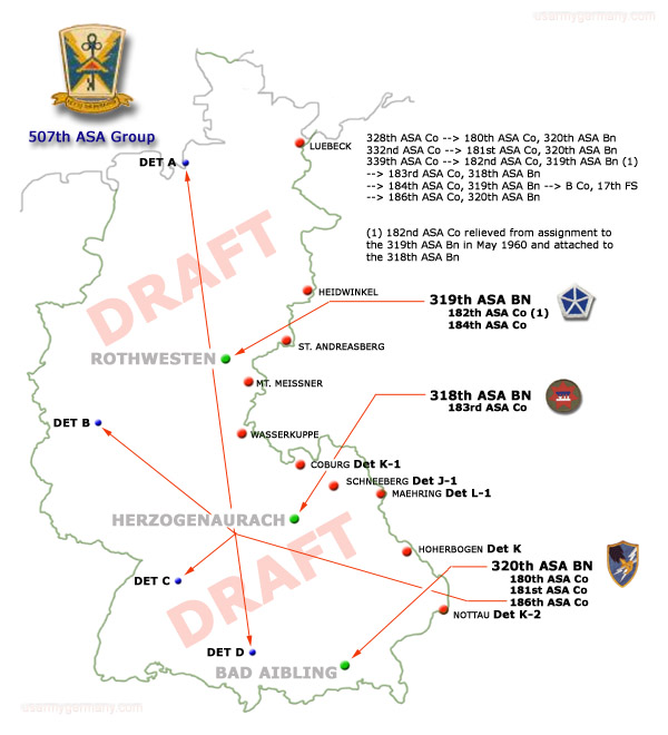 USAREUR Org Charts - 507th ASA Gp